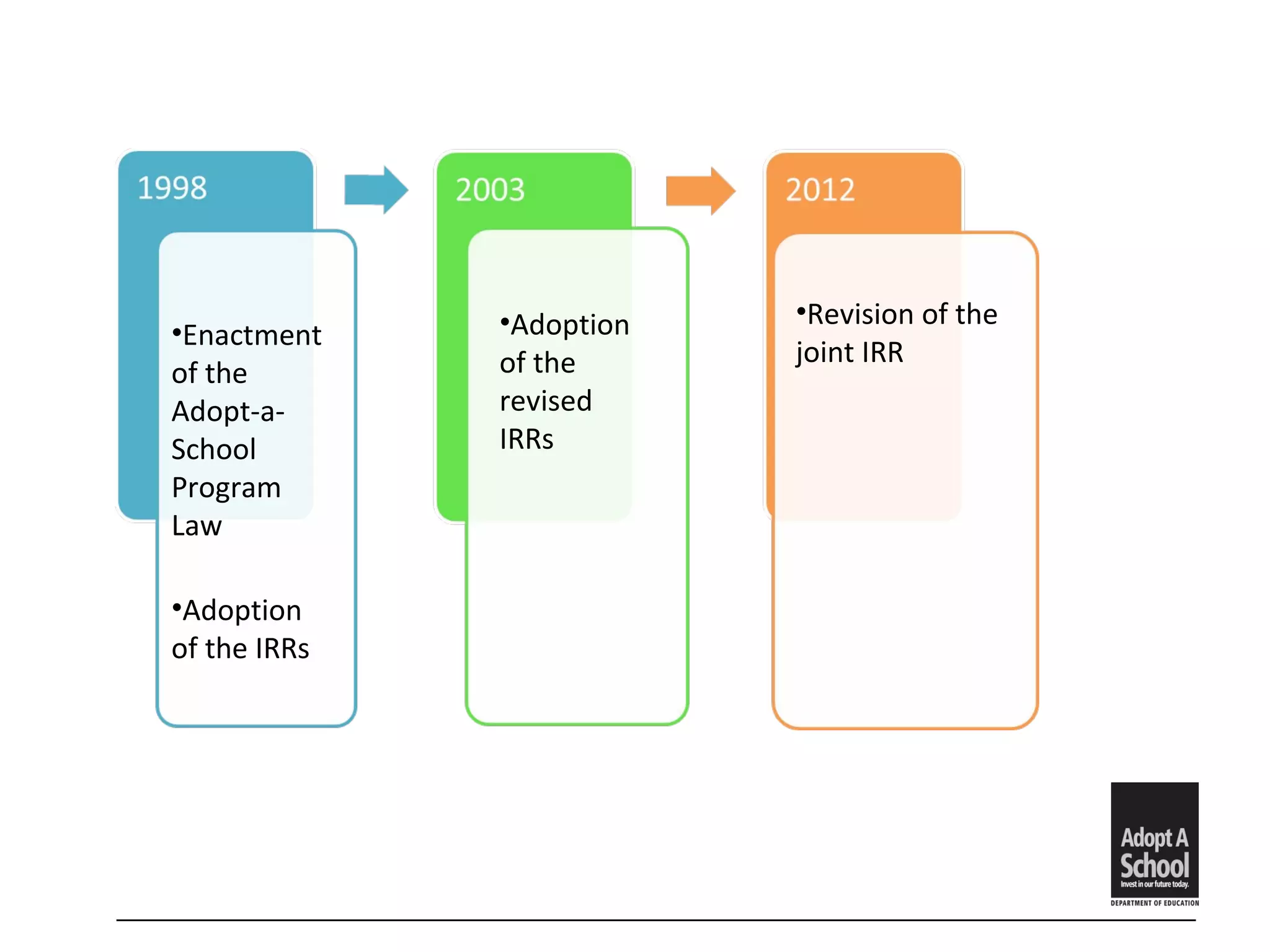 Salient Features of the Revised Implementing Rules and Regulations of ...