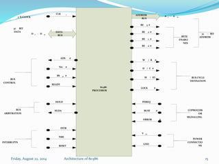 Salient featurs of 80386 | PPTX