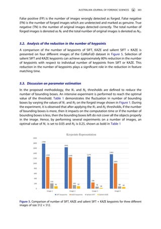 Salient keypoint-based copy move image forgery detection.pdf