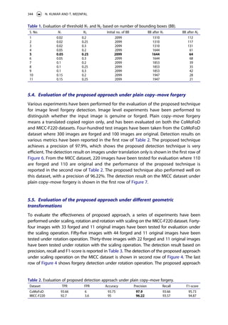 Salient keypoint-based copy move image forgery detection.pdf