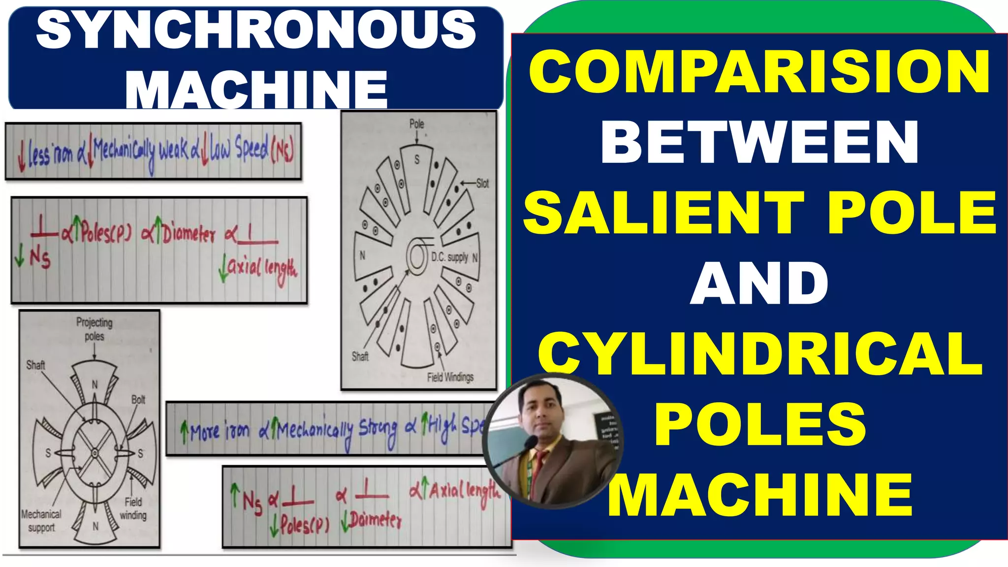 COMPARISON BETWEEN SALIENT POLE AND CYLINDRICAL POLE ROTOR|DAY 17|SIMPLE TRICK|SYNCHRONOUS ...