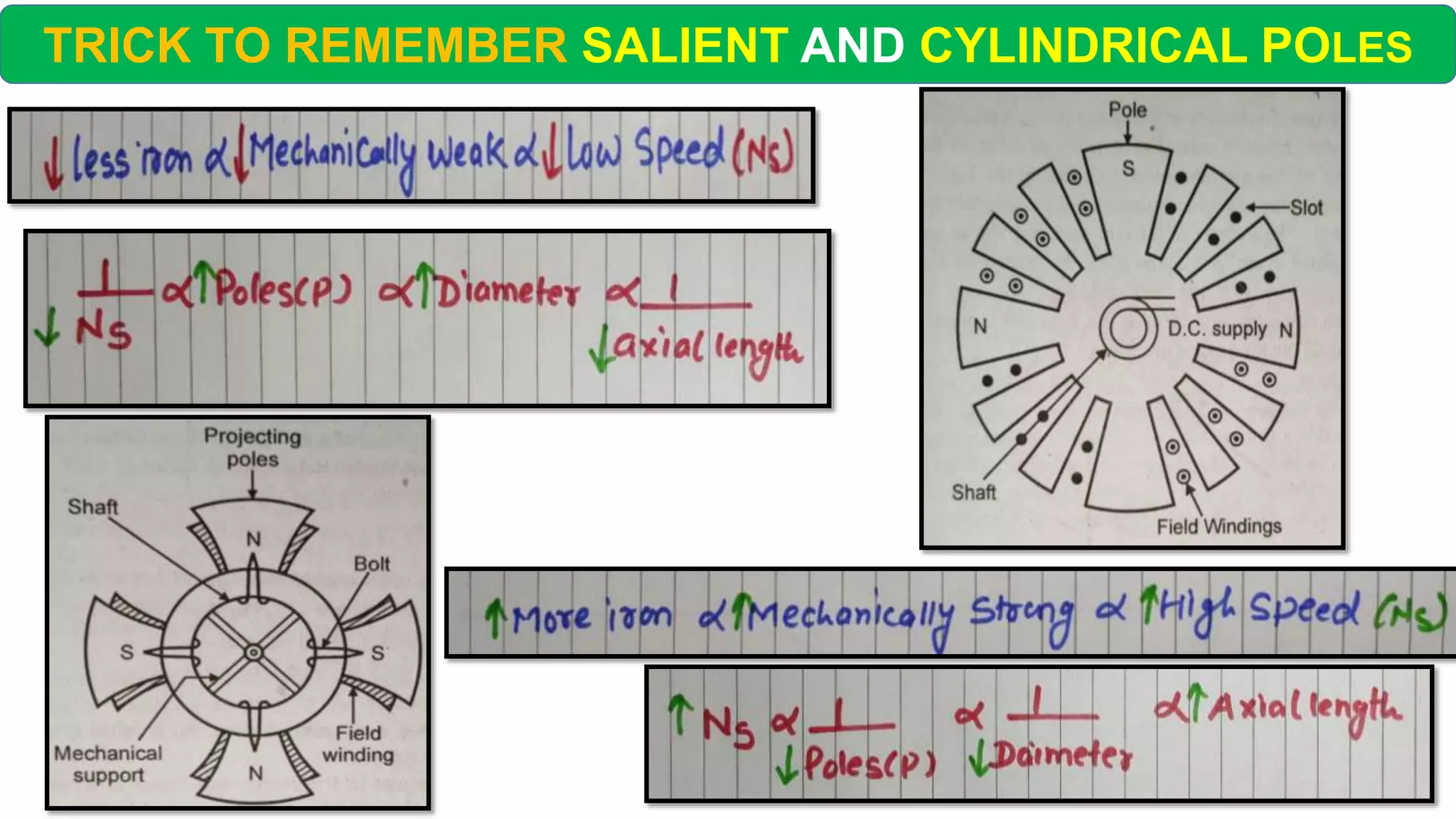 COMPARISON BETWEEN SALIENT POLE AND CYLINDRICAL POLE ROTOR|DAY 17 ...