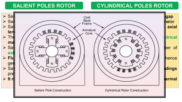 Comparison Between Salient Pole And Cylindrical Pole Rotor Day 17 Simple Trick Synchronous