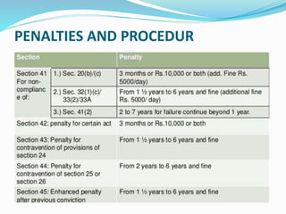 Salient provisions of water act | PPTX