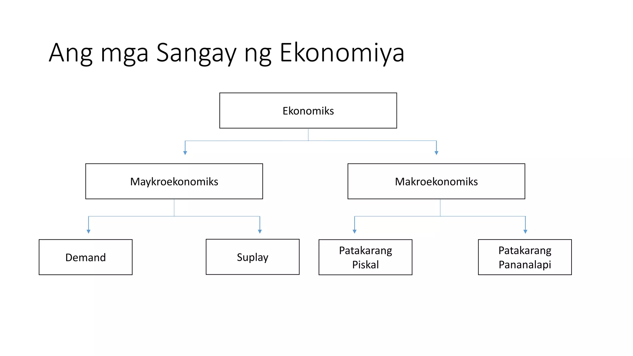 Saligan ng Pag-aaral ng Ekonomiks.pptx