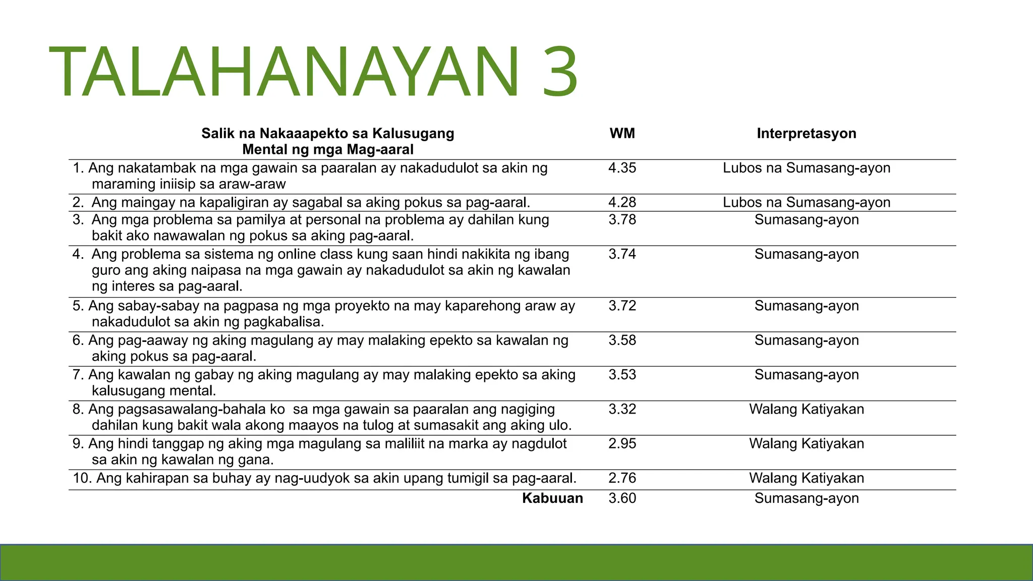 Salik-na-Nakaaapekto-sa-Kalusugang-Mental-ng-mga-Mag-aaral-sa-Panahon-ng-Pandemya-1.pptx