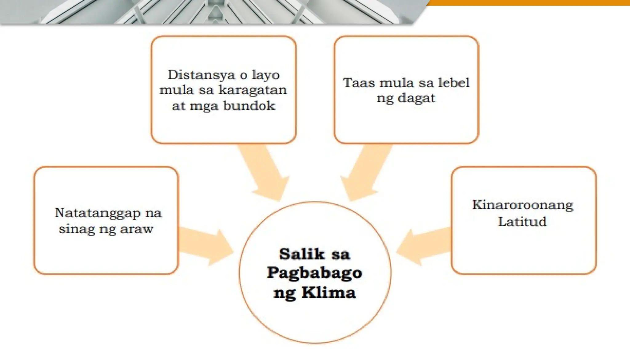 Salik at Pag-uuri ng Klima-DAY32112.pptx