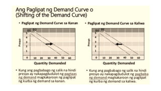 araling panlipunan 9 ekonomiks demand- saliknanakaaapektosademand | PPTX