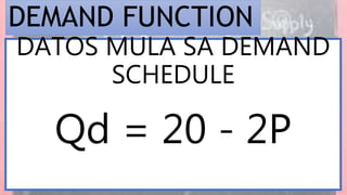 Salik ng demand | PPT