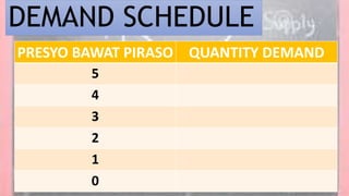 Salik ng demand | PPTX