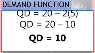 Salik ng demand | PPT