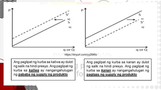 Mga salik na nakakaapekto sa Supply.pptx