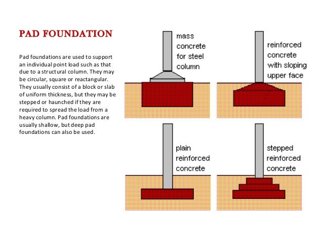 Salil mohan ,shallowfootings tos