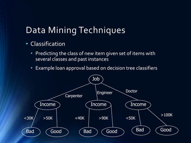 Data Mining and Recommendation Systems | PPTX