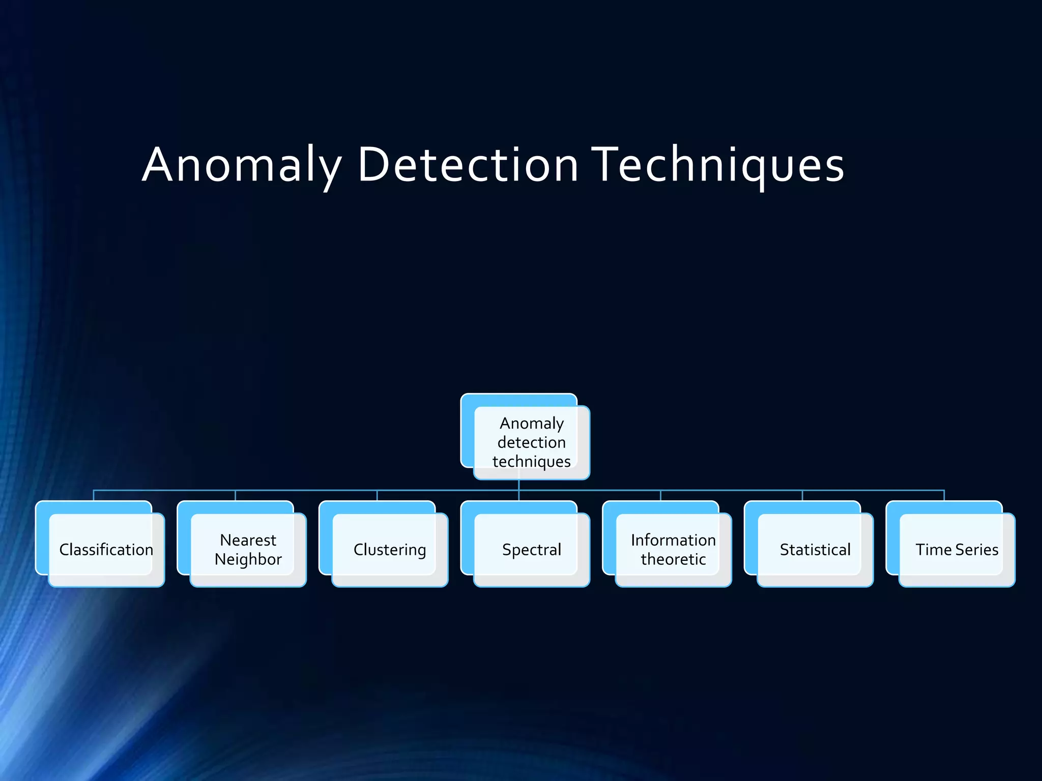 Anomaly Detection | PPTX