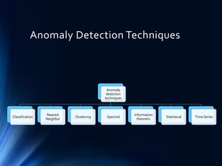 Anomaly Detection | PPTX