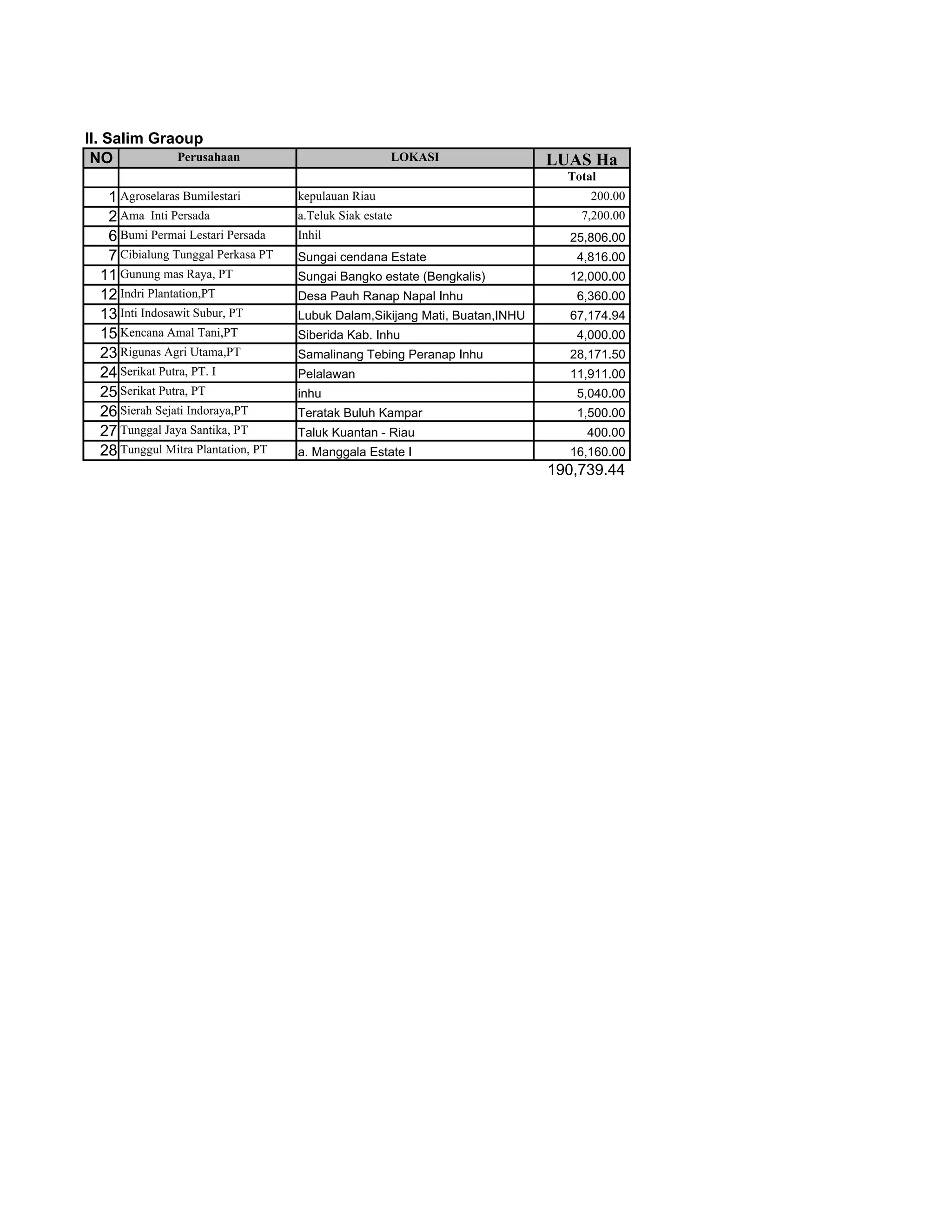 Salim Group | XLS