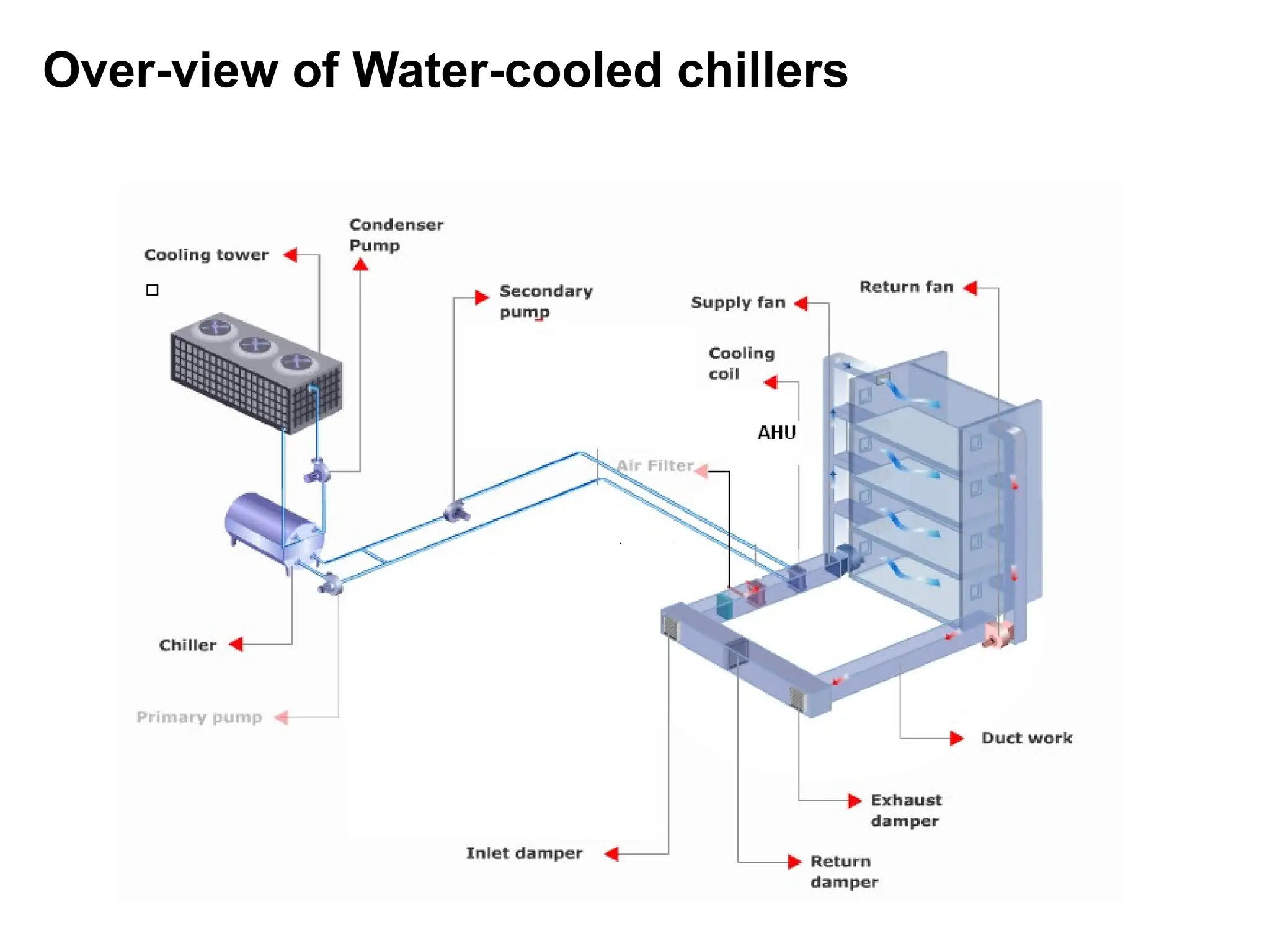 Salim Chiller _ Discussions, Module-1.pptx