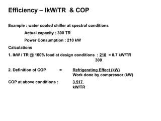 Salim Chiller _ Discussions, Module-1.pptx