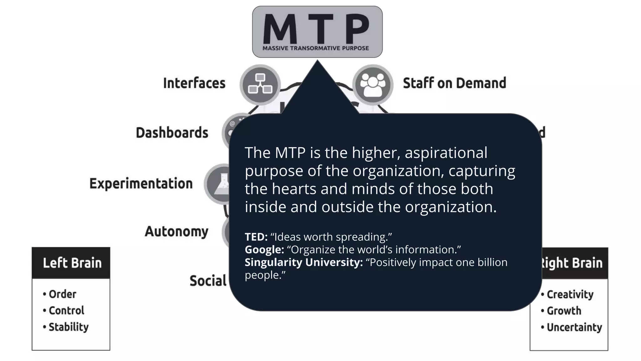 Salim Ismail Exponential Organizations book review | PDF