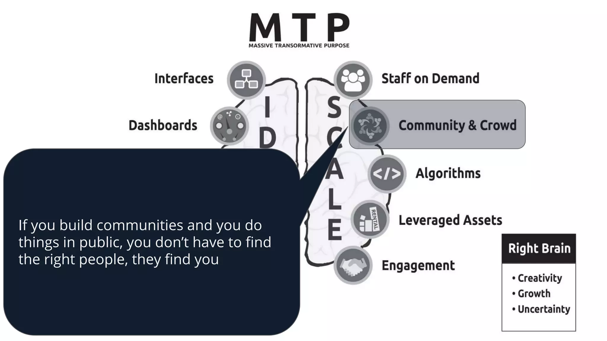 Salim Ismail Exponential Organizations book review | PDF