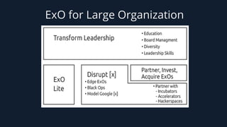 Salim Ismail Exponential Organizations book review | PDF