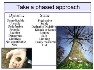 Salim Ismail Metaphysicsof Growth | PPT