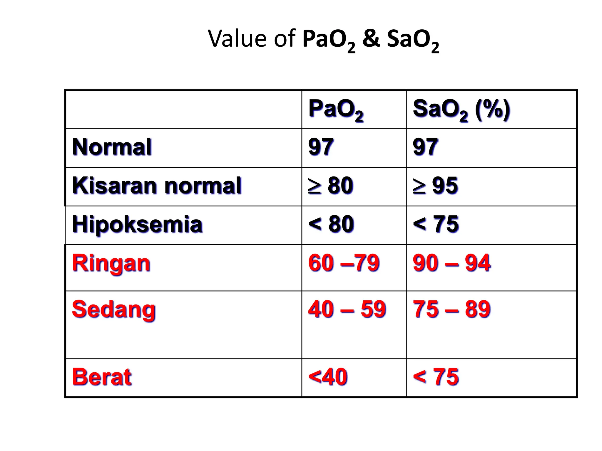 Materi Dasar GAGAL NAPAS beserta etiologi | PPTX