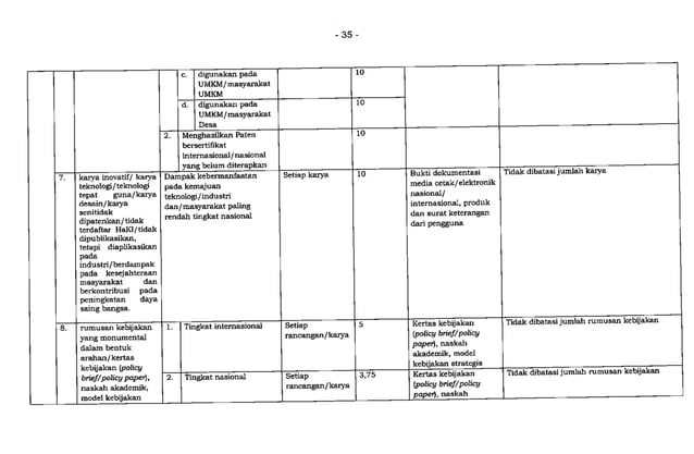 Salinan kepdirjendikti-tentang-po-bkd-compressed nomor 12 tahun 2021 | PDF