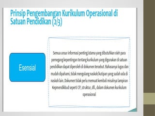 Salinan 1. KOS_KONSEP_STRUKTUR _KOMPONEN KURIKULUM_CC KURMER, Revisi.pptx