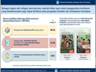 Salinan 1. KOS_KONSEP_STRUKTUR _KOMPONEN KURIKULUM_CC KURMER, Revisi.pptx