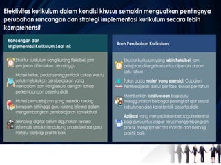 Salinan 1. KOS_KONSEP_STRUKTUR _KOMPONEN KURIKULUM_CC KURMER, Revisi.pptx