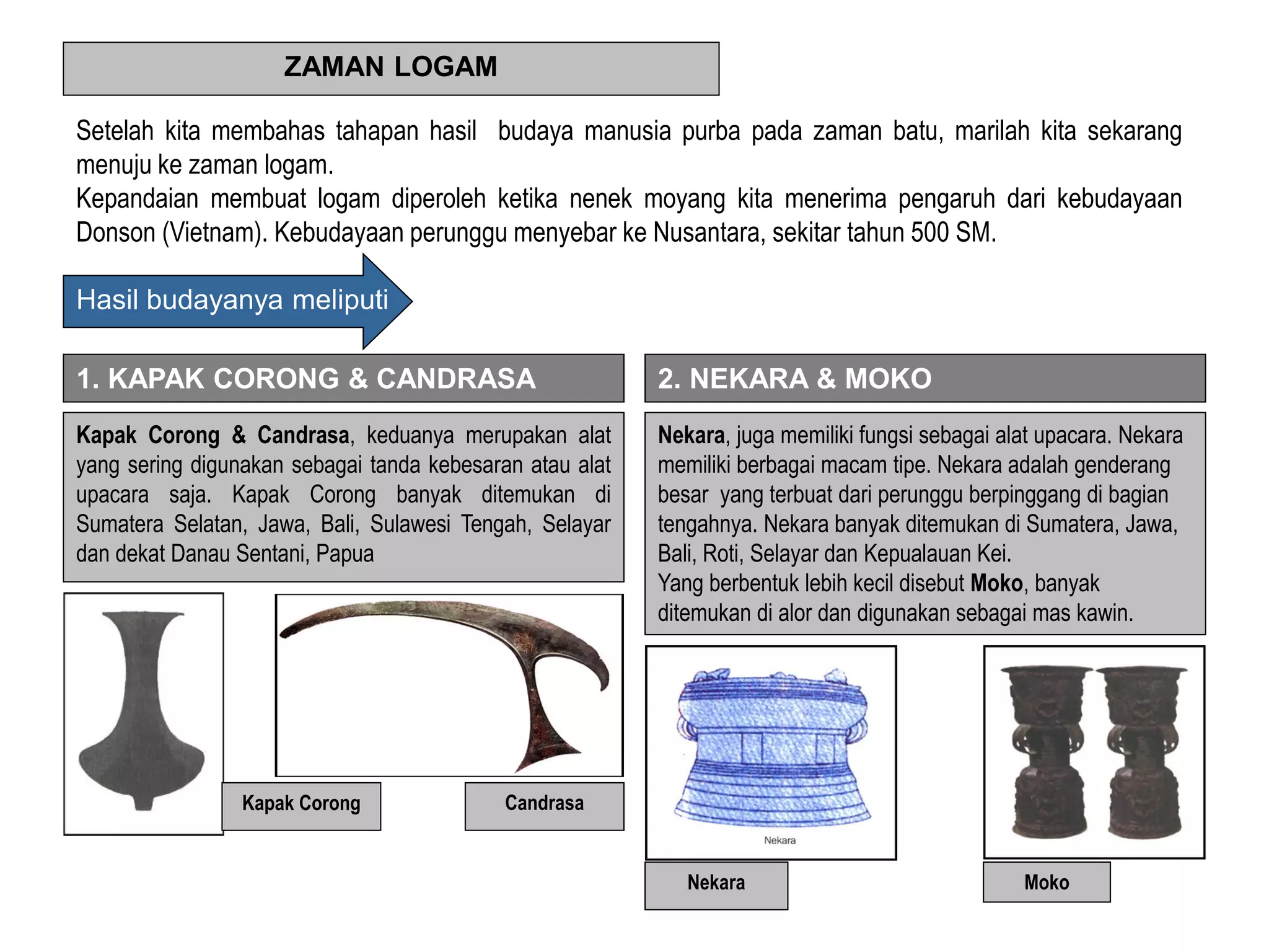 Salinan 3-manusia-purba-dan-masa-prasejarah-di-indonesia.pdf