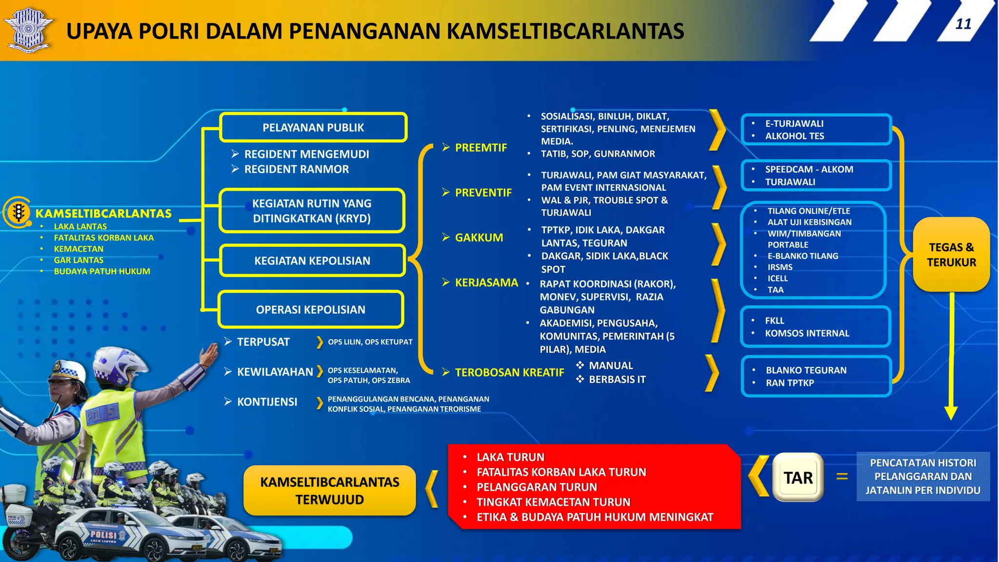 isu strategis keselamatan jalan raya dari korlantas polri | PDF