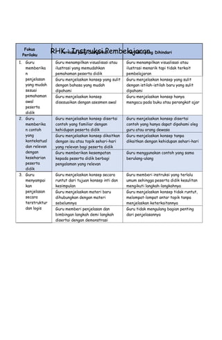 Salinan dari FORMULIR B. Observasi pembelajaran lengkap.docx