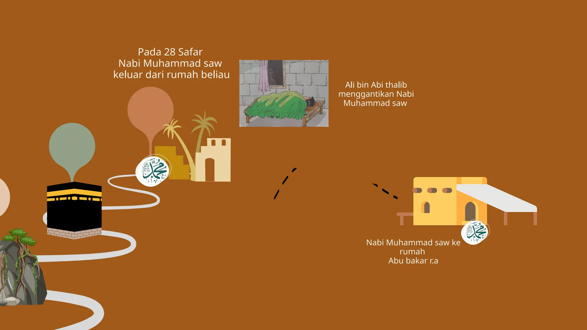 Kisah hijrah Nabi Muhammad Saw ke Madinah.pptx