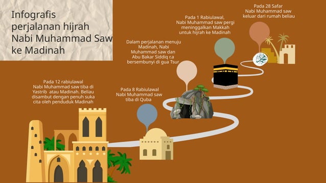 Kisah hijrah Nabi Muhammad Saw ke Madinah.pptx