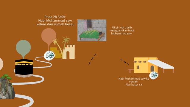 Kisah hijrah Nabi Muhammad Saw ke Madinah.pptx