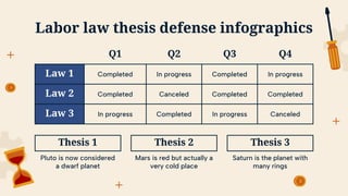 Salinan dari Labor Law Thesis Defense Infographics by Slidesgo.pptx