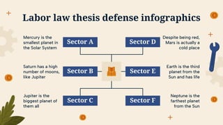 Salinan dari Labor Law Thesis Defense Infographics by Slidesgo.pptx