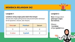 Salinan dari Membaca, Menulis, dan Menentukan Nilai Tempat Bilangan ...