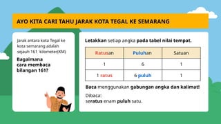 Salinan dari Membaca, Menulis, dan Menentukan Nilai Tempat Bilangan ...