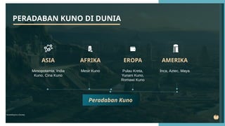 sejarah Peradaban Kuno di Dunia - Idsejarah.net.pptx.pptx