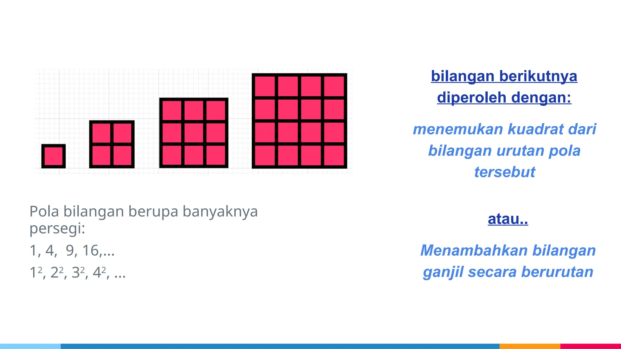 materi ajar Pola Bilangan kelas 10 kurikulum merdeka | PPTX