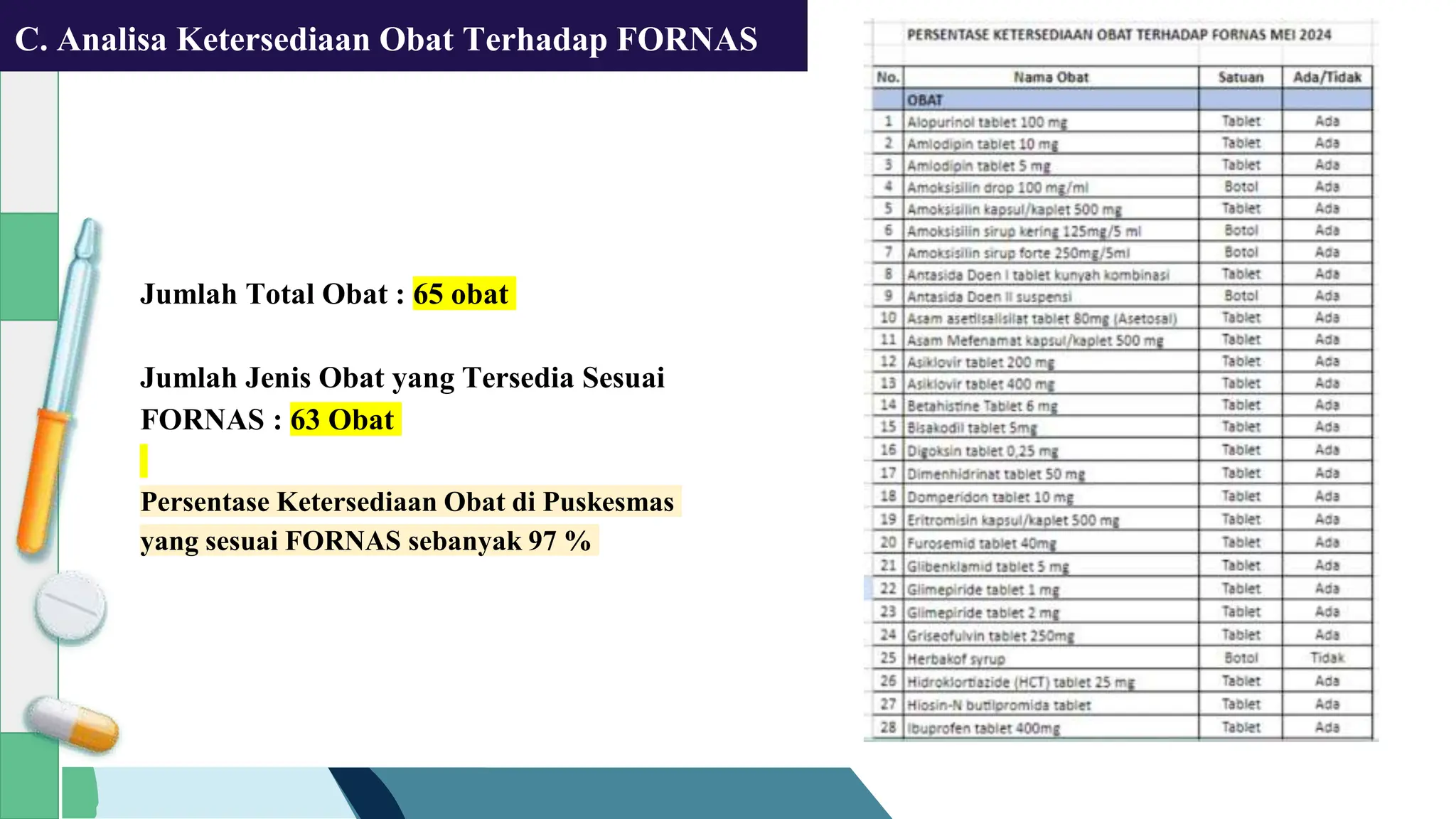 Presentasi Praktik kerja Profesi Apoteker di Puskesmas.pptx