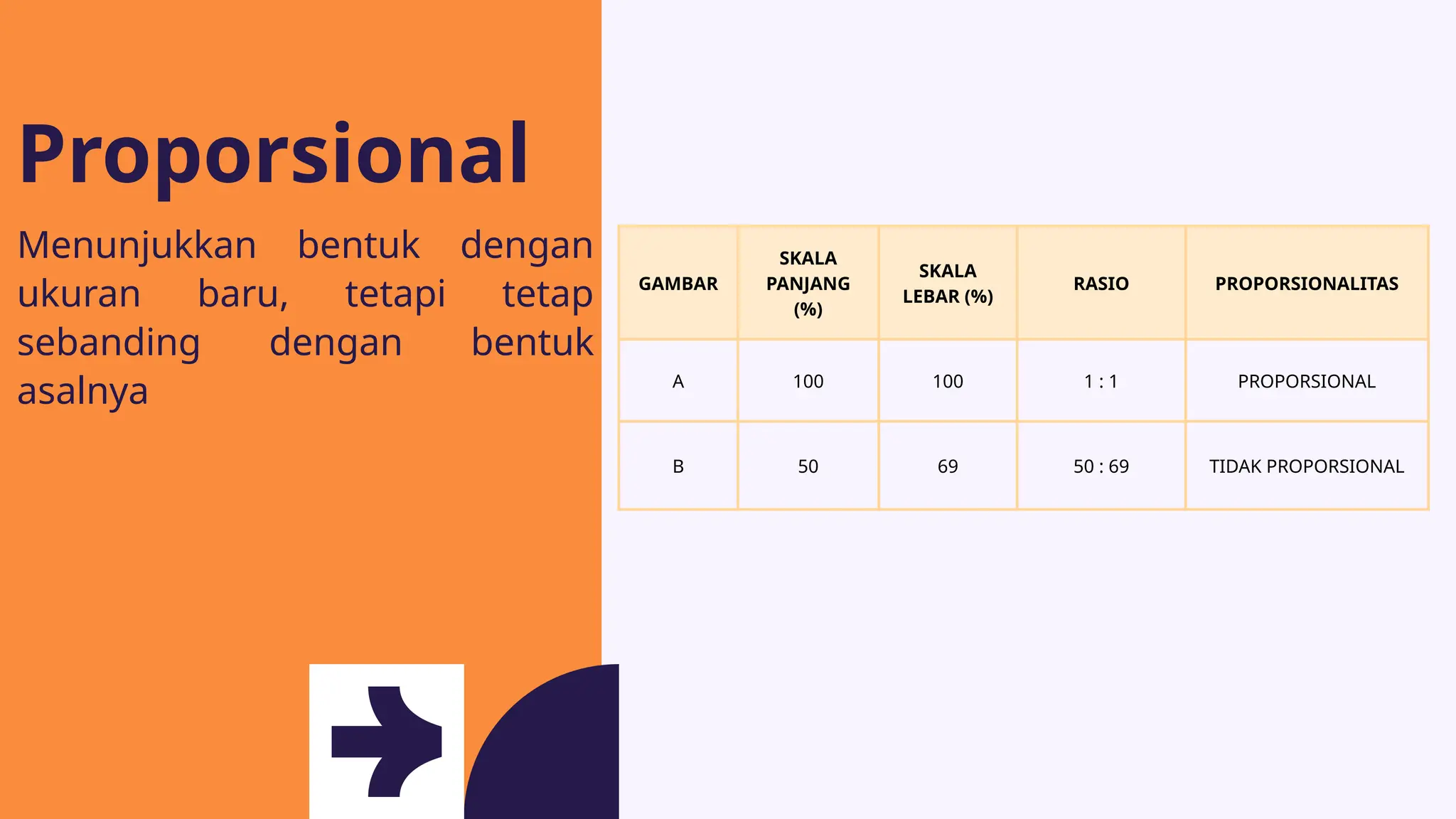 Skala dan Rasio Ekuivalen kelas 7 SMP Fase D | PPTX