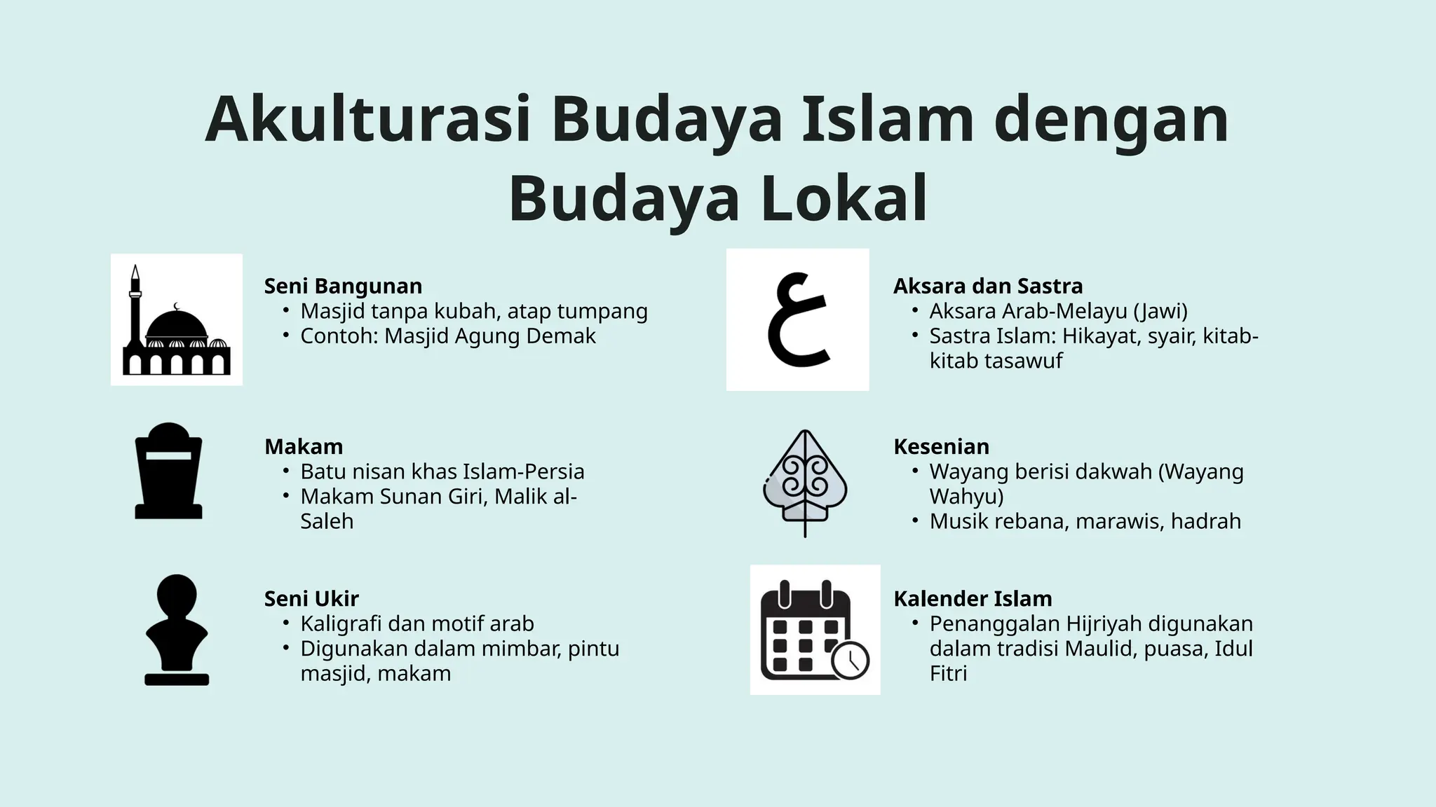 Salinan dari Proses Masuknya Agama dan Kebudayaan Islam_20250823_193348 ...