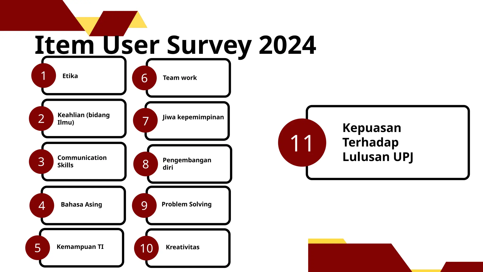 Employer Survey report presentation .pptx