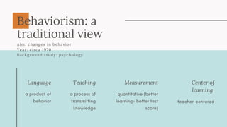 Situated Learning ppt | PDF