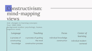 Situated Learning ppt | PDF